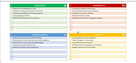 Rasel Rana On Linkedin Swot Analysis Of Hr