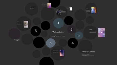 Web Analytics By Rohit Rawat On Prezi