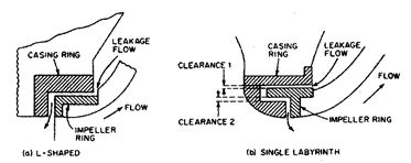 Considerations For Impeller Trimming Empowering Pumps And Equipment