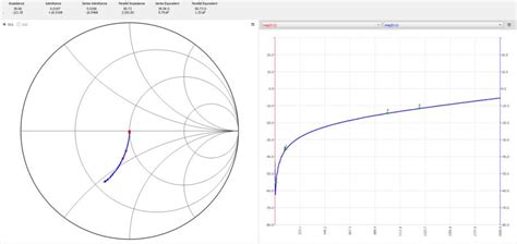 50 Ohm precision BNC feed through terminator Zaključenje DC 2GHz