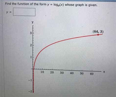 solved find the function of the form y loga x whose graph