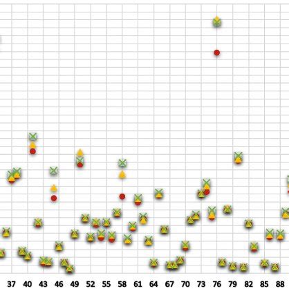 SDLC Iterative Model 2 Download Scientific Diagram