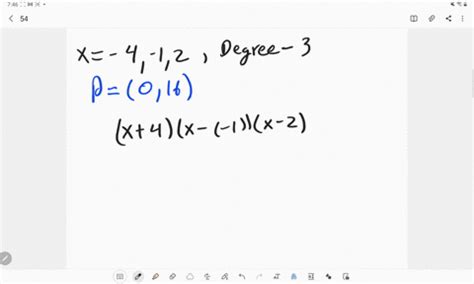 Solved Find A Polynomial Function With The Given Real Zeros Whose Graph