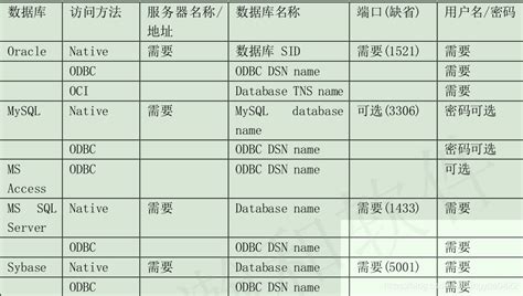 Kettle常用的数据库连接示例kettlesqlserver实例名 Csdn博客
