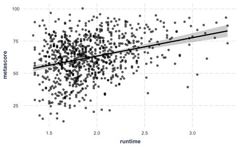 analysis and presentation of social scientific data jtools