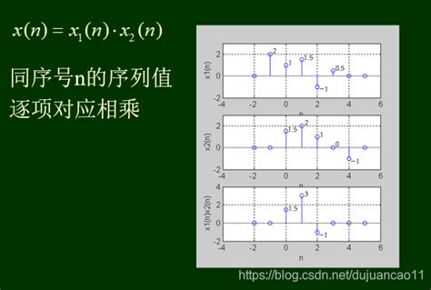 第一章 离散时间信号与系统之一离散信号的尺度变换 Csdn博客