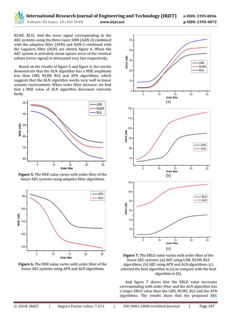 Irjet Artificial Neural Network Algorithm For Acoustic Echo Cancellation Applications Pdf