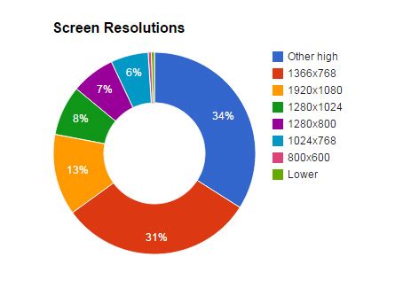 Screen Resolution Problem After Windows Update Technoresult