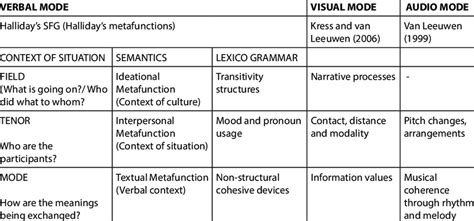 an integrated approach to multimodal analysis download scientific diagram