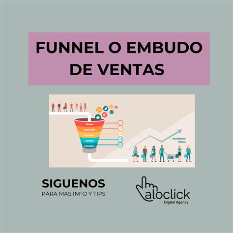 Funnel O Embudo De Ventas ¿qué Es Aloclick