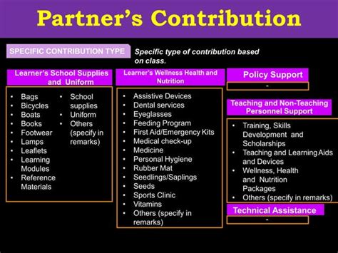 Division Reorientation Of The Use Of Deped Partnerships Database System