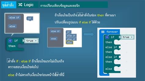 Powerpoint For Microbit Makecode Javascript Blocks Editor Thai Pptx
