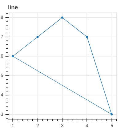 Python How To Add Label In Each Line Using Bokeh Stack Overflow