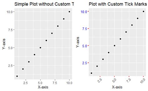 Theme Function In R GeeksforGeeks