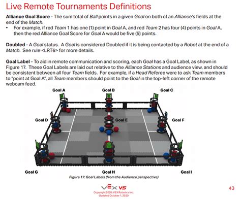 VEX Vrc Game Field Goals VEX Robotics Competition Discussion VEX Forum