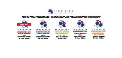 S4scoutingcom On Linkedin Scouts Scouts Football Soccer