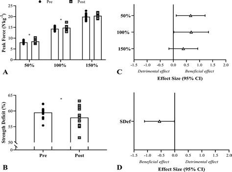 The Journal Of Strength And Conditioning Research