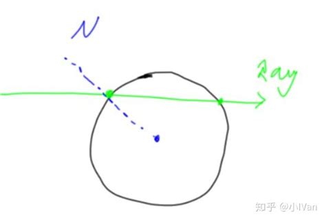 虚幻4渲染编程（光线追踪篇）【第二卷：一天入门光线追踪】 知乎