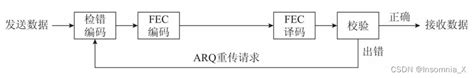 通信原理学习笔记3 2：数字通信系统概述（信源编码压缩编码、信道编码fec和交织、harq）时空码是信源还是信道编码 Csdn博客