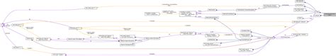 Audacity Uniquechanneltrack Class Template Reference