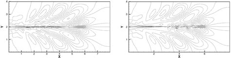 Comparison Of Isolines Of The Density Disturbances For Towing Tank
