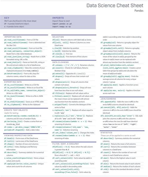 Indeed The Best Python Library For Data Modelling Darakhsha Anwar