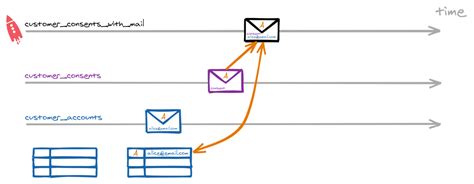 Debugging Stream Table Joins With Kcat