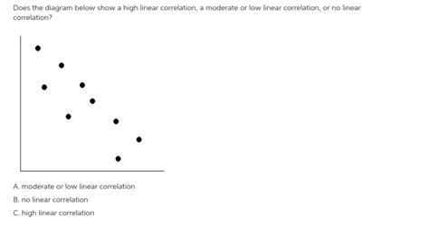 Solved Does The Diagram Below Show A High Linear