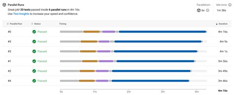 Androidエミュレーターを使ったuiテストespressoを分割・並列実行しよう Circleci