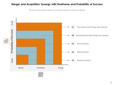 Manda Synergies Arrow Strategic Capital Integration Ppt Powerpoint Presentation Complete Deck