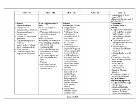 Telangana Board Class 6 Maths Syllabus 2024 Pdf Download Scert