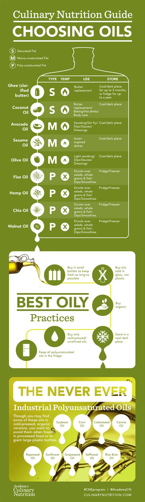A Cool Guide To The Cooking Oils Rcoolguides