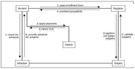 Doc Enrollment System Thesis Chapter 4 Existing System