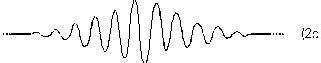 FFT Bin Interpolation