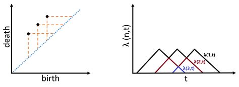 A Short Survey Of Topological Data Analysis In Time Series And Systems