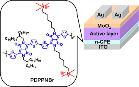 Alcohol Soluble N Type Conjugated Polyelectrolyte As Electron Transport Layer For Polymer Solar