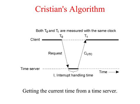 Distributed System Timenstate Tanenbaumppt