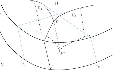 Envelope Π Π Π in space and time Download Scientific Diagram