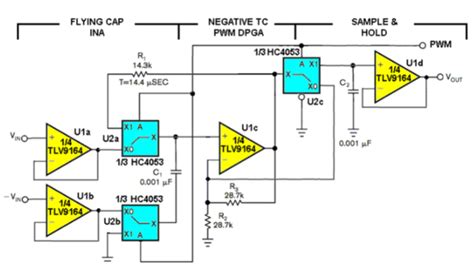 Error Mitigation Of An Innovative Data Acquisition Front End