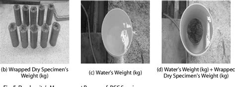 Figure 1 From Analysis Of Relationship Between Compressive Strength And
