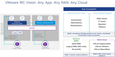 Automate To Innovate Modernizing Networks And Monetizing 5g With Cloud