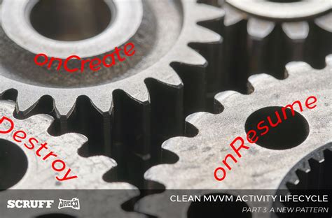 Clean Mvvm Activity Lifecycle The Missing Lifecycle Diagram For By