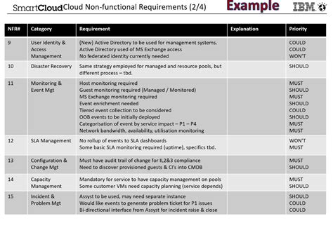 Functional Requirements