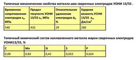 Электроды Э50А: характеристики, марки этого типа (УОНИ 13/55 ...