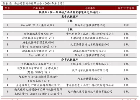 我国数字经济规模及占gdp比重情况 2025年01月 行业研究数据 小牛行研