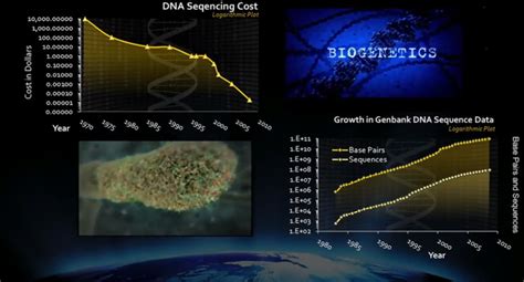 Cross Industry Innovation Biologically Inspired Models Of Intelligence