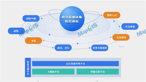 数字孪生、智慧水务 中地数码mapgis新科技亮相2023年长江水博会 Mapgis中地数码 国产gis 地理信息系统软件