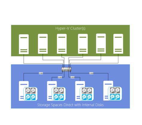 What Is Microsoft S Storage Spaces Direct