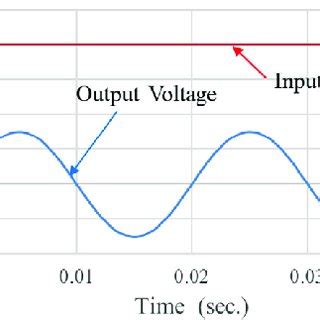 Simulated Output Voltage Download Scientific Diagram