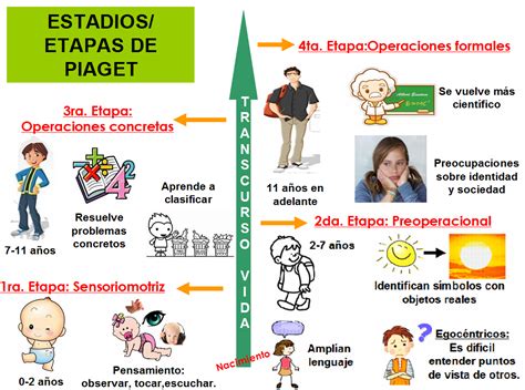 UNIDAD II TEORIAS DEL APRENDIZAJE